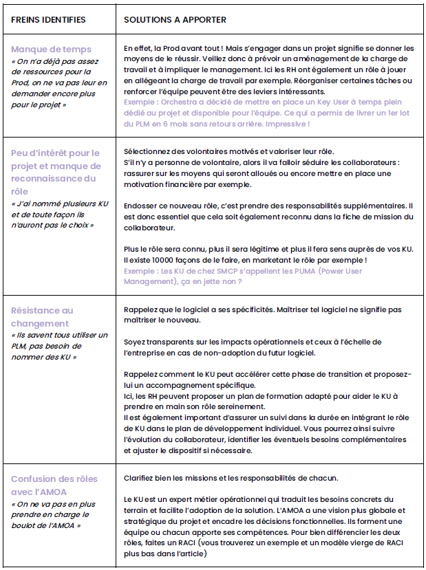 Fiche métier : le rôle du Key User dans un projet PLM - Fit Retail