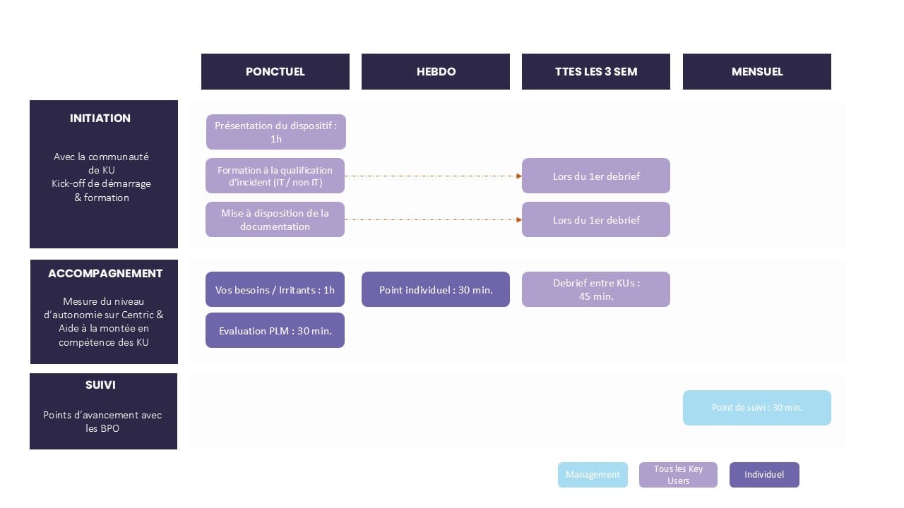 Fiche métier : le rôle du Key User dans un projet PLM - Fit Retail